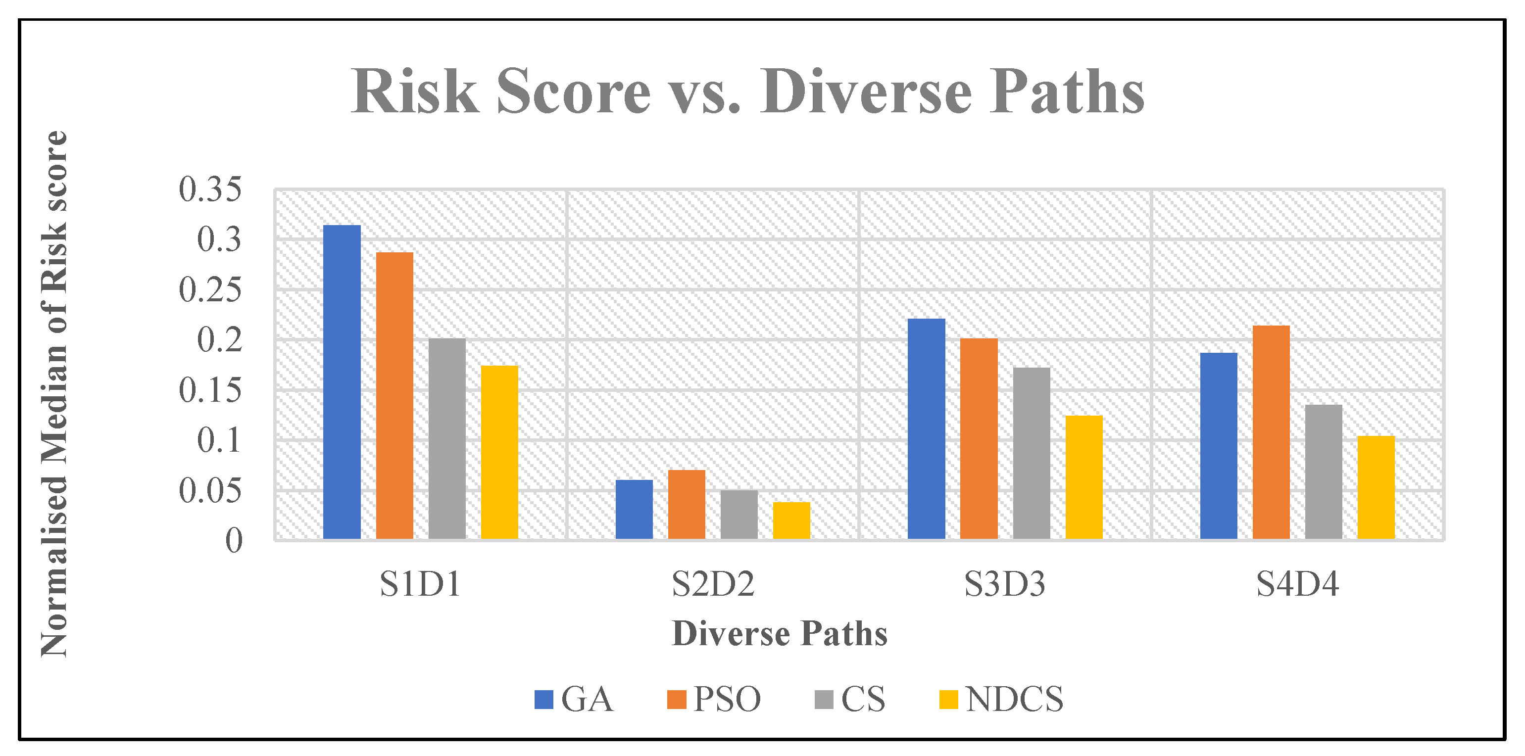 An Effective Secured Dynamic Network-Aware Multi-Objective Cuckoo Search Optimization for Live ...