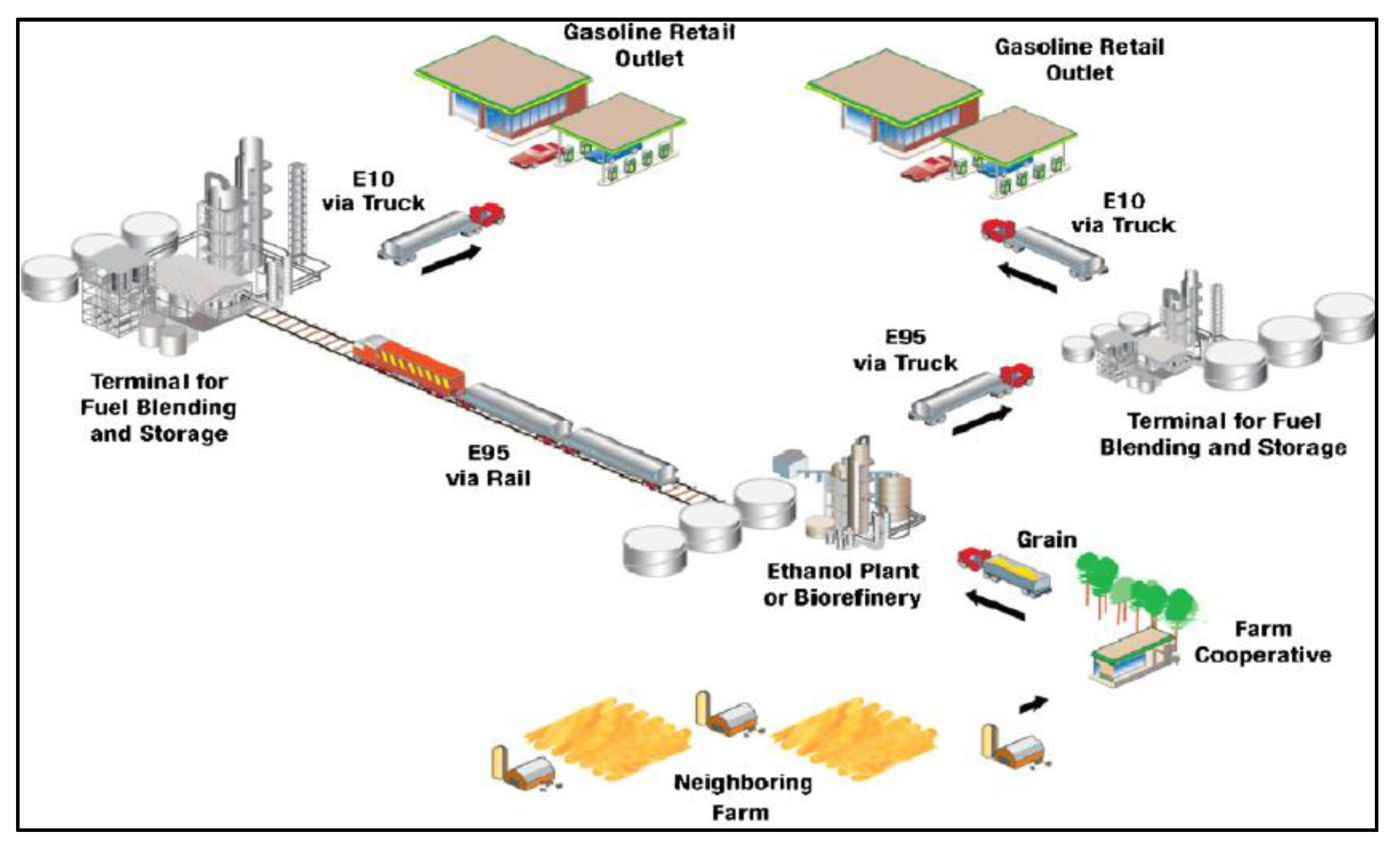A Robust Possibilistic Bi-Objective Mixed Integer Model for Green ...