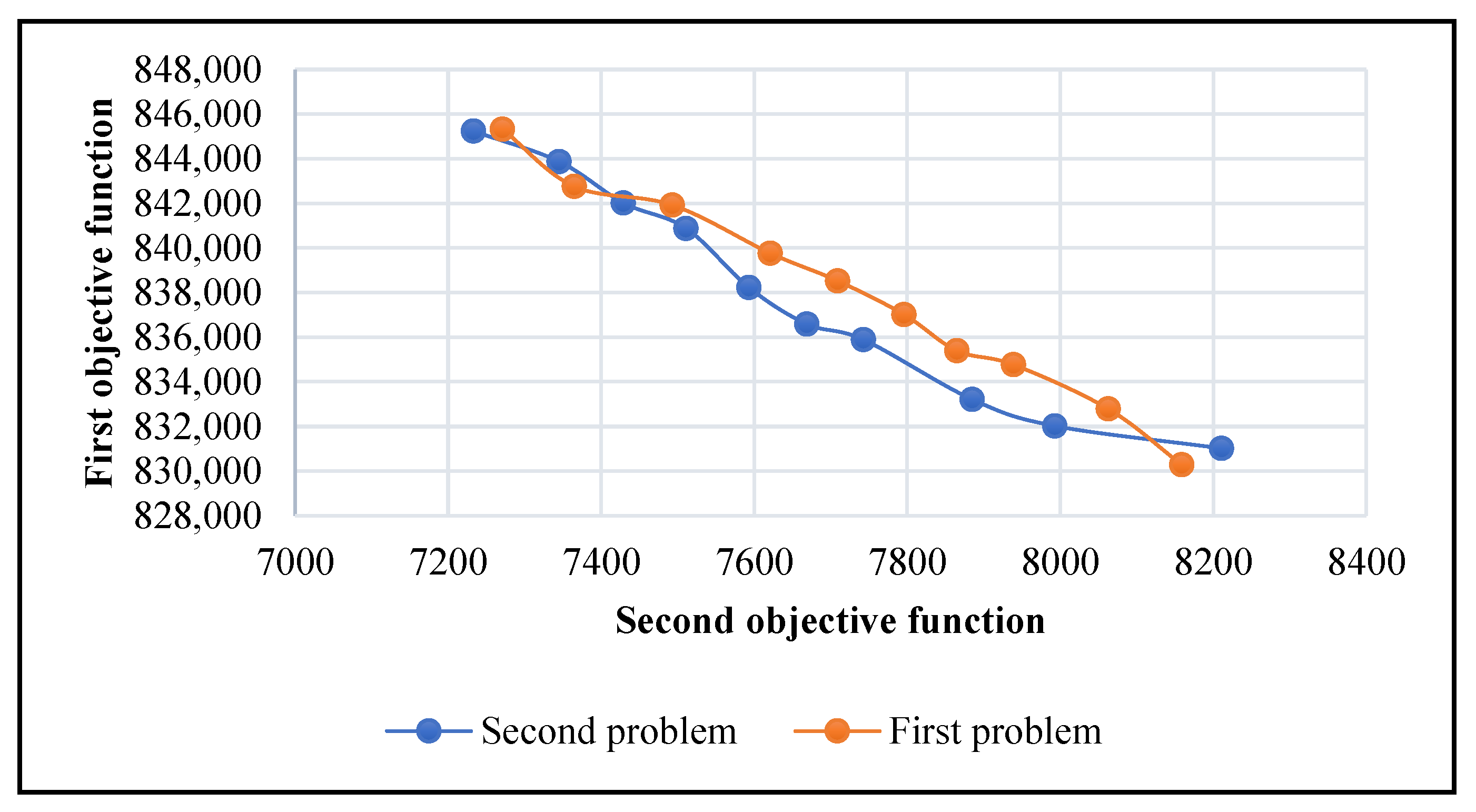 A Robust Possibilistic Bi-Objective Mixed Integer Model for Green Biofuel Supply Chain Design ...