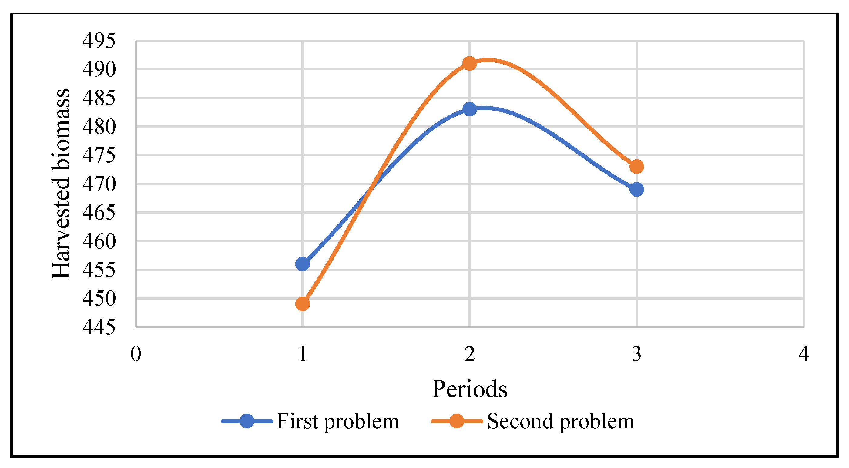 A Robust Possibilistic Bi-Objective Mixed Integer Model for Green Biofuel Supply Chain Design ...