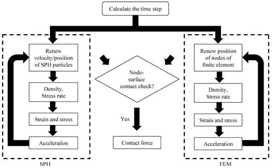 Sustainability | Free Full-Text | Buffer Capacity of Steel Shed with ...