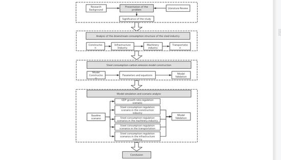 Sustainability | Free Full-Text | Consumption-Driven Carbon Emission Reduction Path and ...