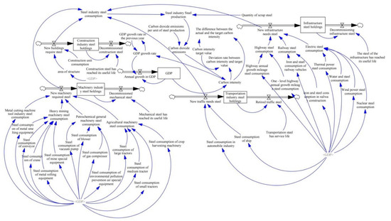 Sustainability | Free Full-Text | Consumption-Driven Carbon Emission Reduction Path and ...