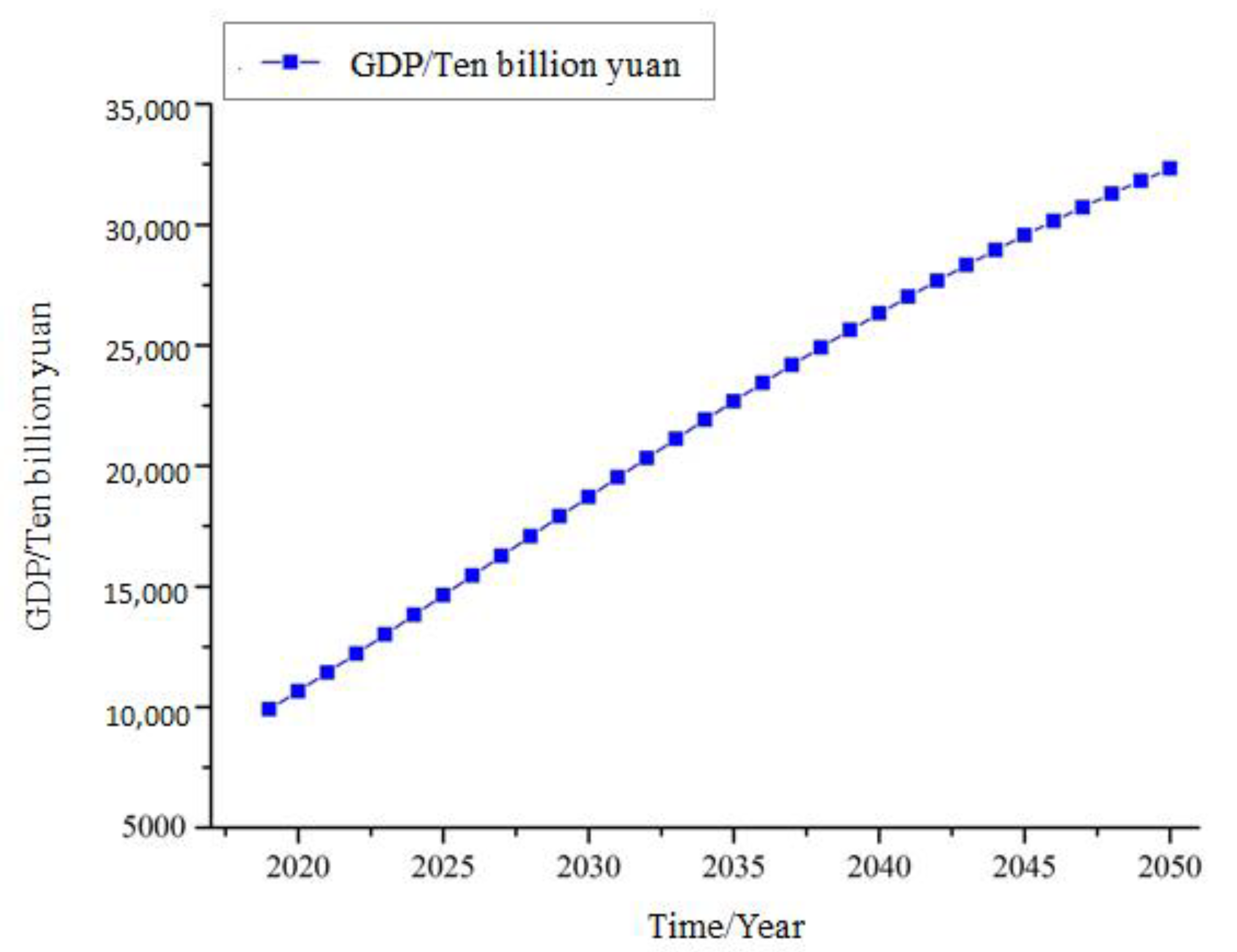 Sustainability | Free Full-Text | Consumption-Driven Carbon Emission Reduction Path and ...