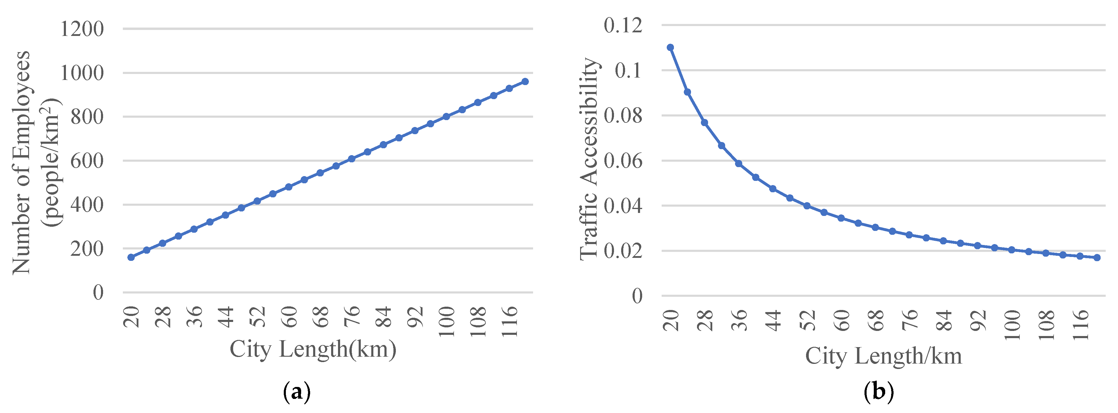 The Optimal Urban Scale from Different Perspectives and under Different ...