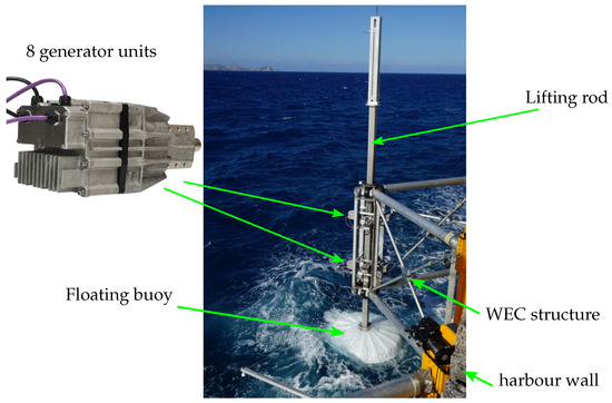 Nonlinear Modelling and Control of a Power Smoothing System for a Novel ...