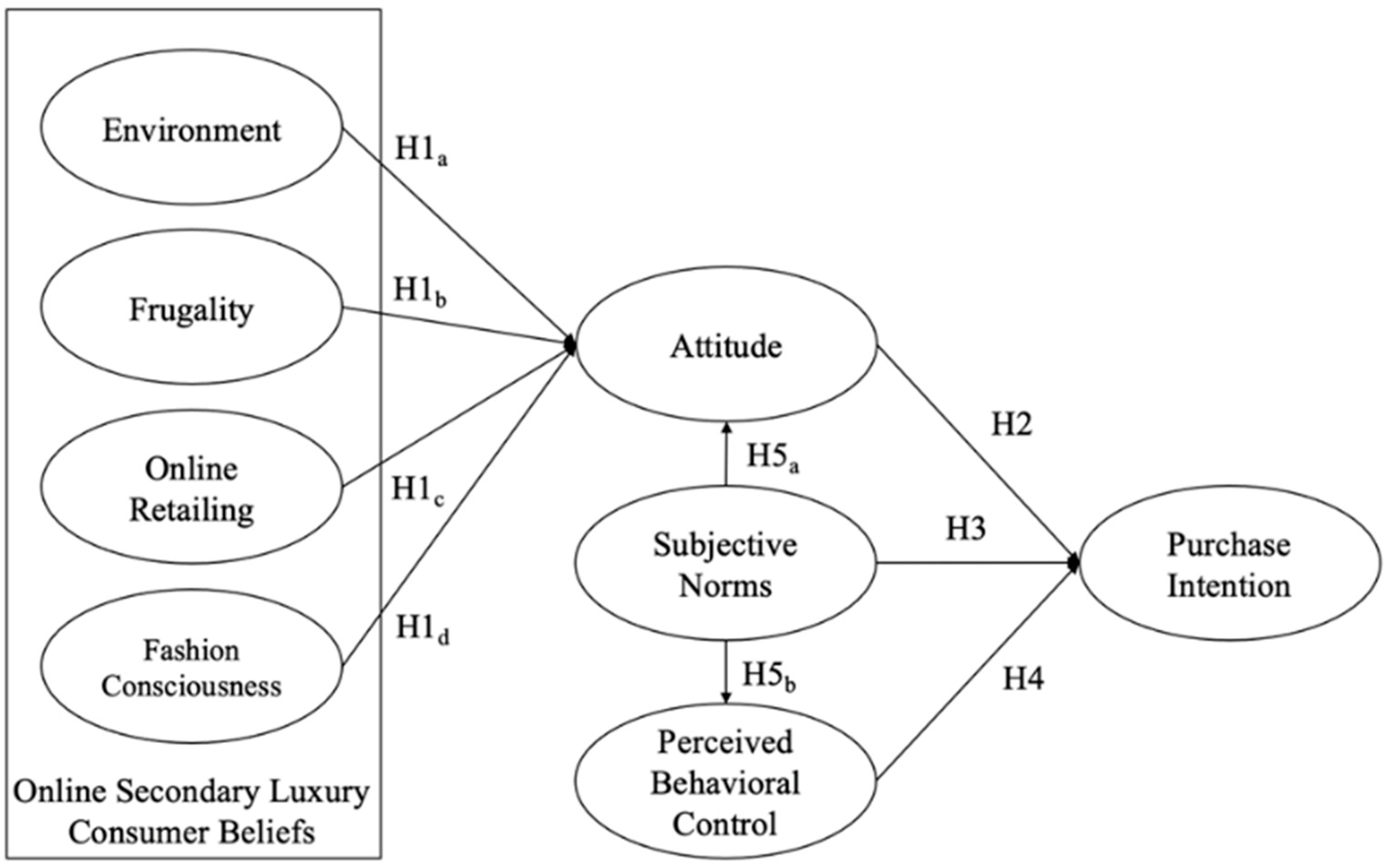 The Secondary Luxury Consumer: An Investigation into Online Consumption