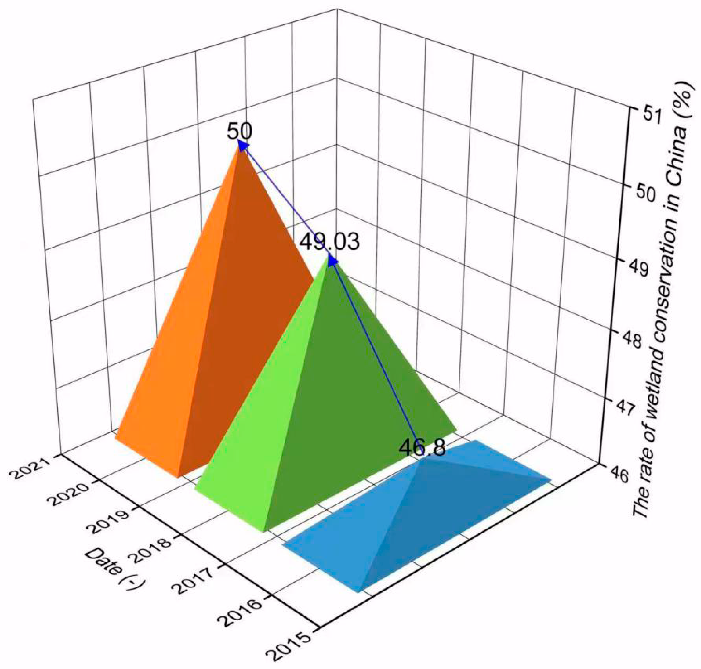 Sustainability | Free Full-Text | The Impact of Urban Development on ...