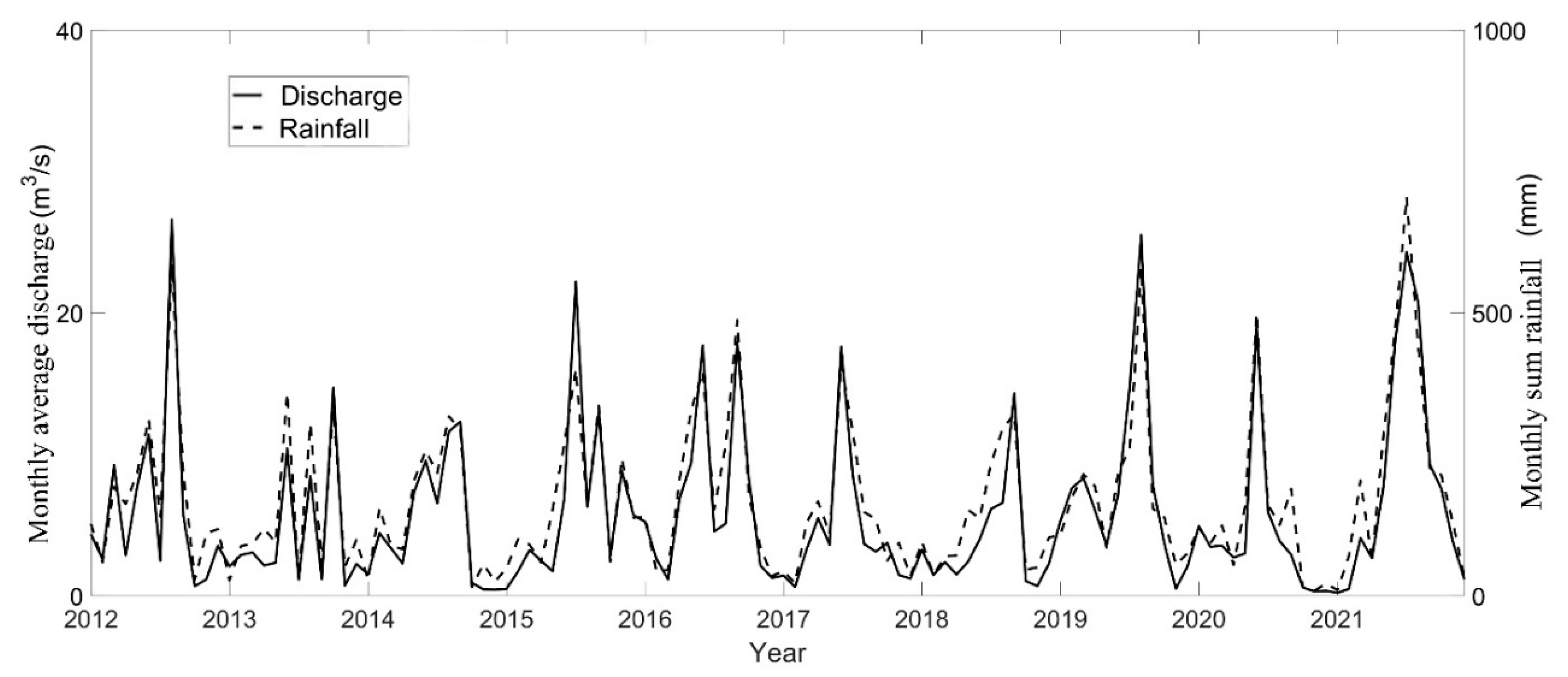 Water Quality Variation Law and Prediction Method of a Small Reservoir ...