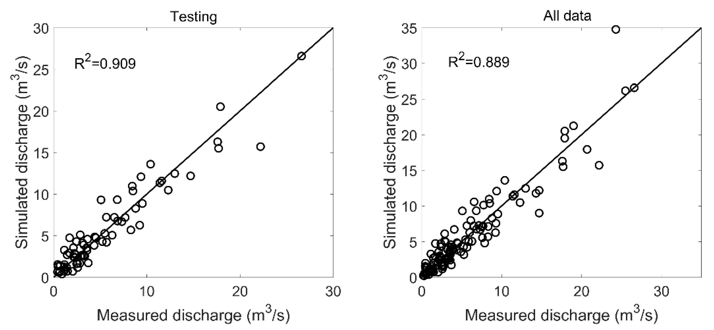 Water Quality Variation Law and Prediction Method of a Small Reservoir ...