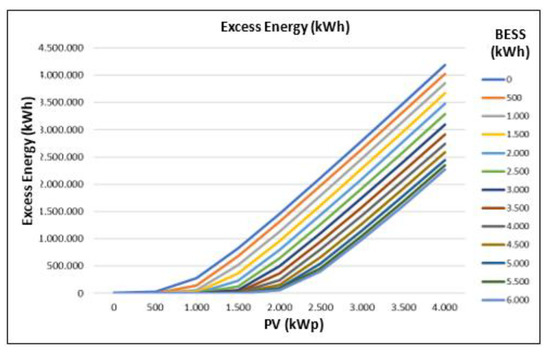 Development of Operation Strategy for Battery Energy Storage System ...