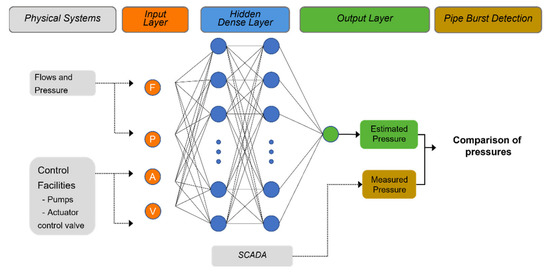 Sustainability | Free Full-Text | Hyperparameter Sensitivity Analysis ...