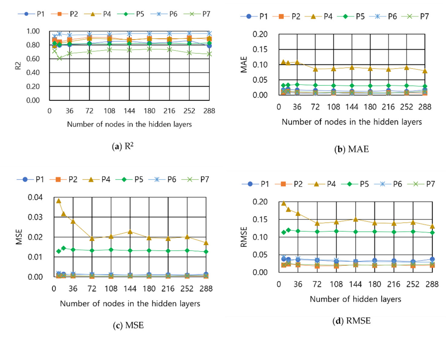 Hyperparameter Sensitivity Analysis of Deep Learning-Based Pipe Burst ...