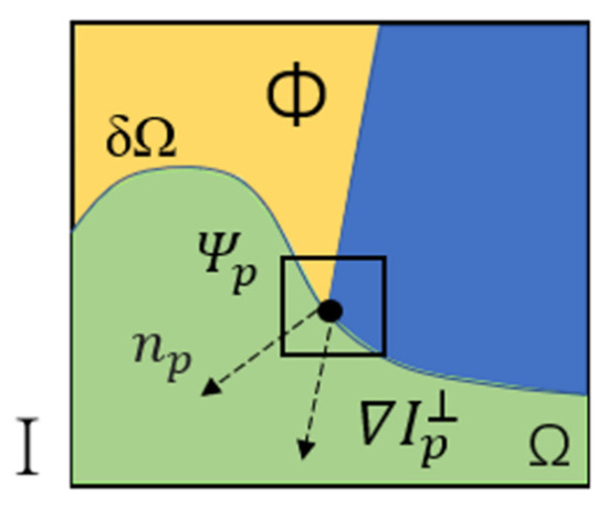 Sustainability | Free Full-Text | Sustainable Restoration of Ancient Architectural Patterns in ...