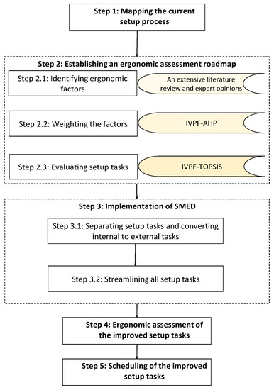Sustainability | Free Full-Text | An Interval Valued Pythagorean Fuzzy AHP–TOPSIS Integrated ...