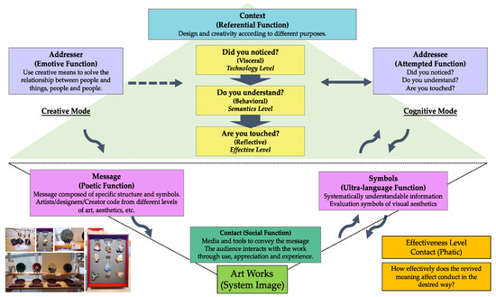 The Communication Mechanism in the Workshop and Its Implications for ...