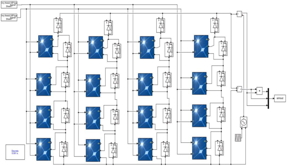 Application of Artificial Intelligence in PV Fault Detection