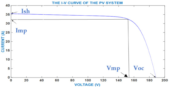 Sustainability | Free Full-Text | Application of Artificial Intelligence in PV Fault Detection