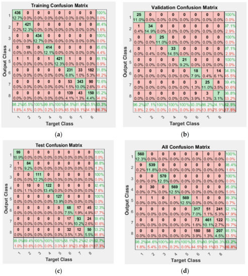 Application of Artificial Intelligence in PV Fault Detection