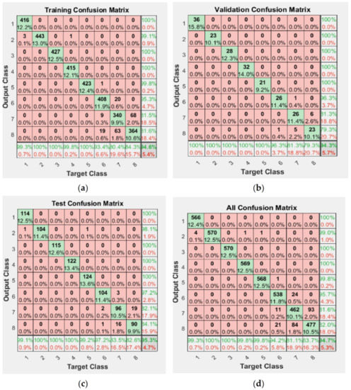 Application of Artificial Intelligence in PV Fault Detection