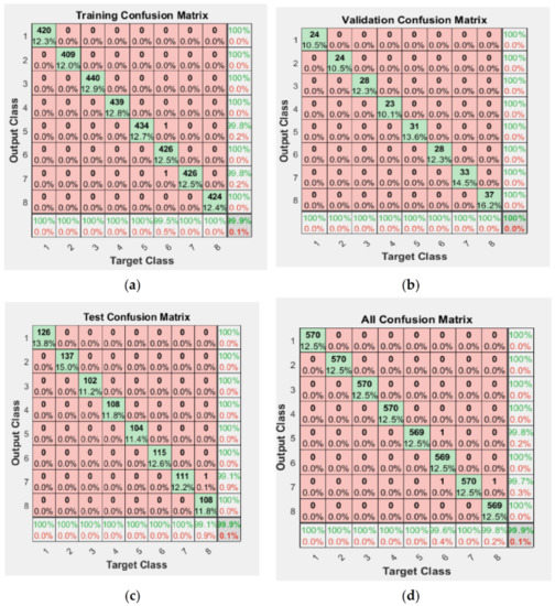 Application of Artificial Intelligence in PV Fault Detection