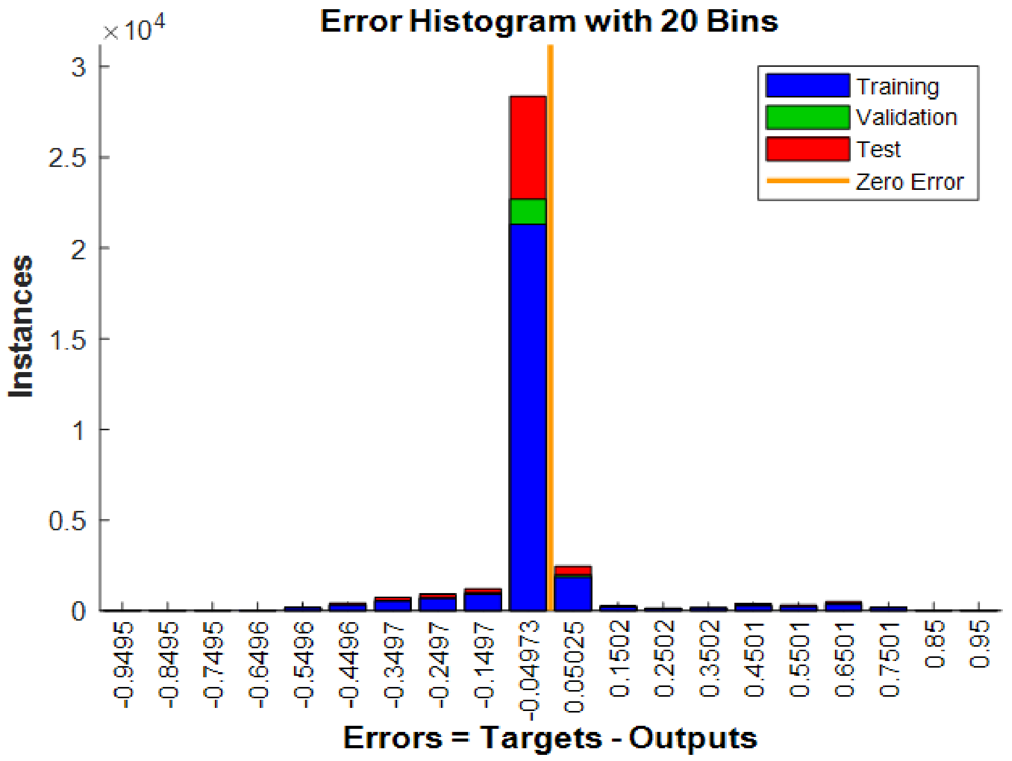 Application of Artificial Intelligence in PV Fault Detection