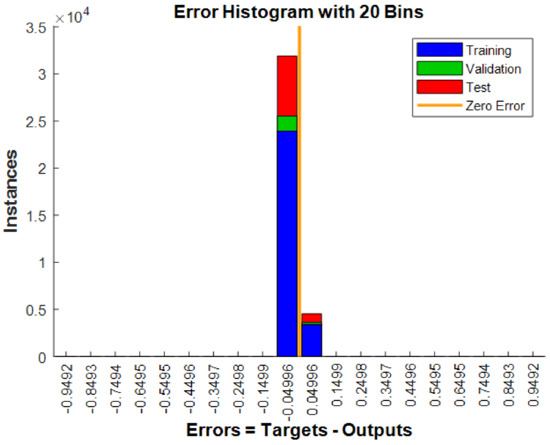 Application of Artificial Intelligence in PV Fault Detection