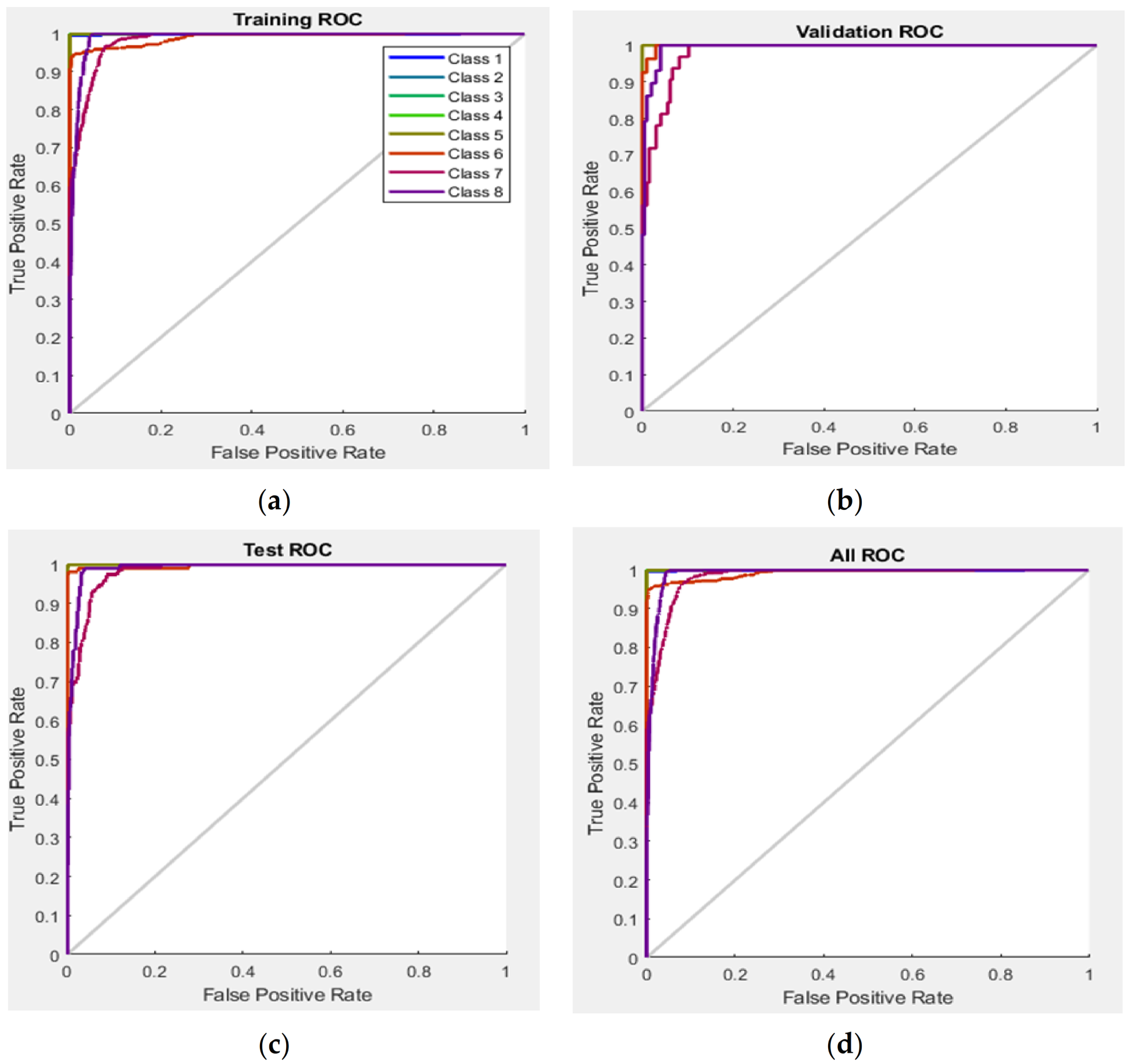 Application of Artificial Intelligence in PV Fault Detection