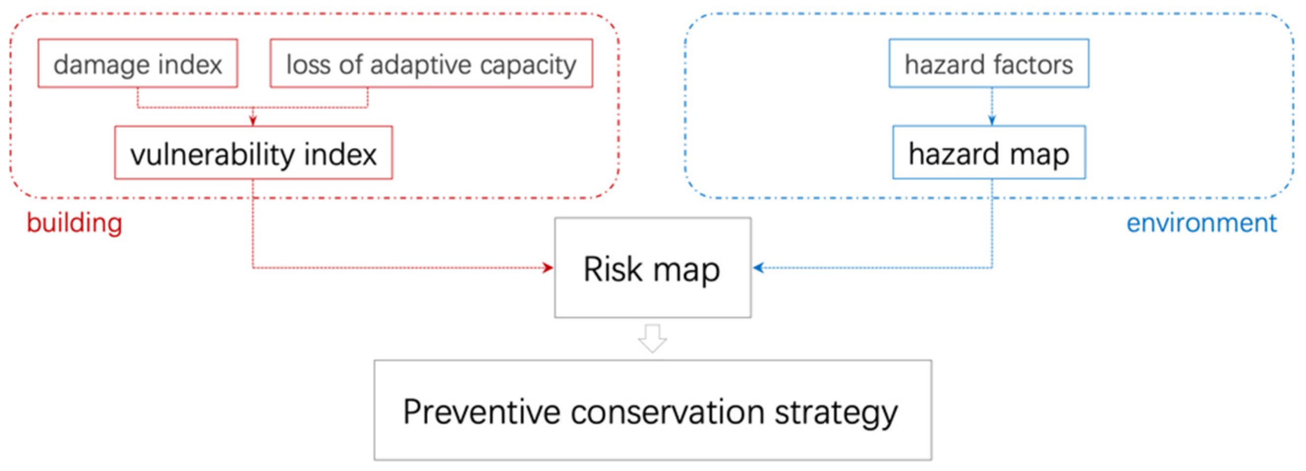 The Risk Map of Cross-Regional Cultural Heritage: From a Perspective of ...