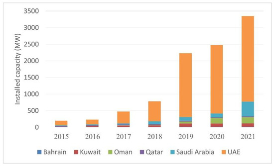 Identifying and Explaining Public Preferences for Renewable Energy ...