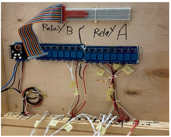 Design and Implementation of a Real-Time Smart Home Management System ...