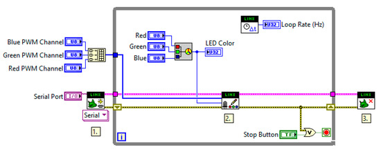 Design and Implementation of a Real-Time Smart Home Management System Considering Energy Saving