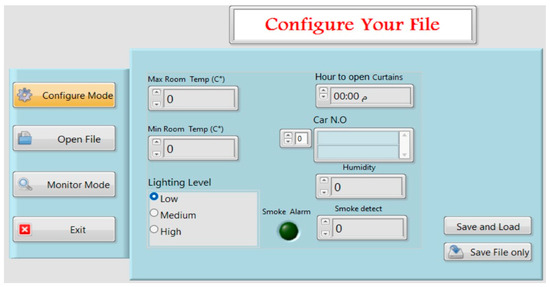 Design and Implementation of a Real-Time Smart Home Management System Considering Energy Saving