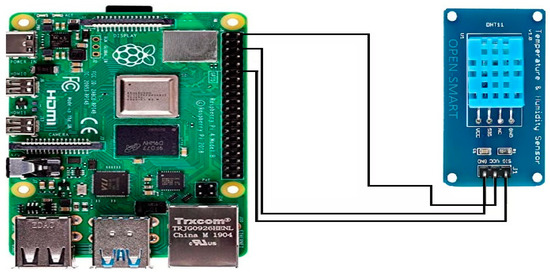 Design and Implementation of a Real-Time Smart Home Management System ...