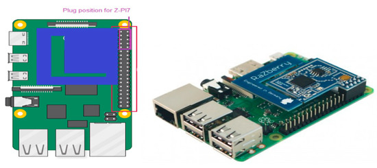 Design and Implementation of a Real-Time Smart Home Management System ...