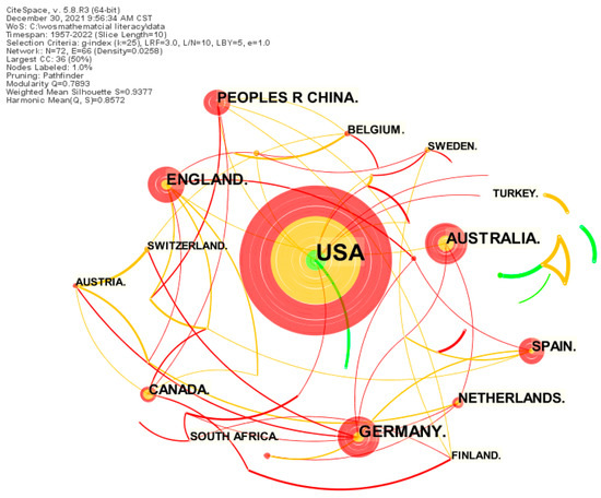 Visualizing Status, Hotspots, and Future Trends in Mathematical ...