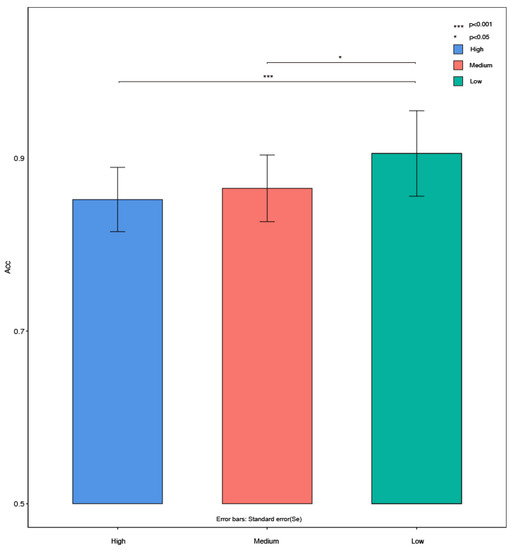 Exploring the Visual Guidance of Motor Imagery in Sustainable Brain ...