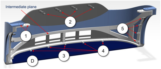 Designing Component Interfaces for the Circular Economy—A Case Study ...