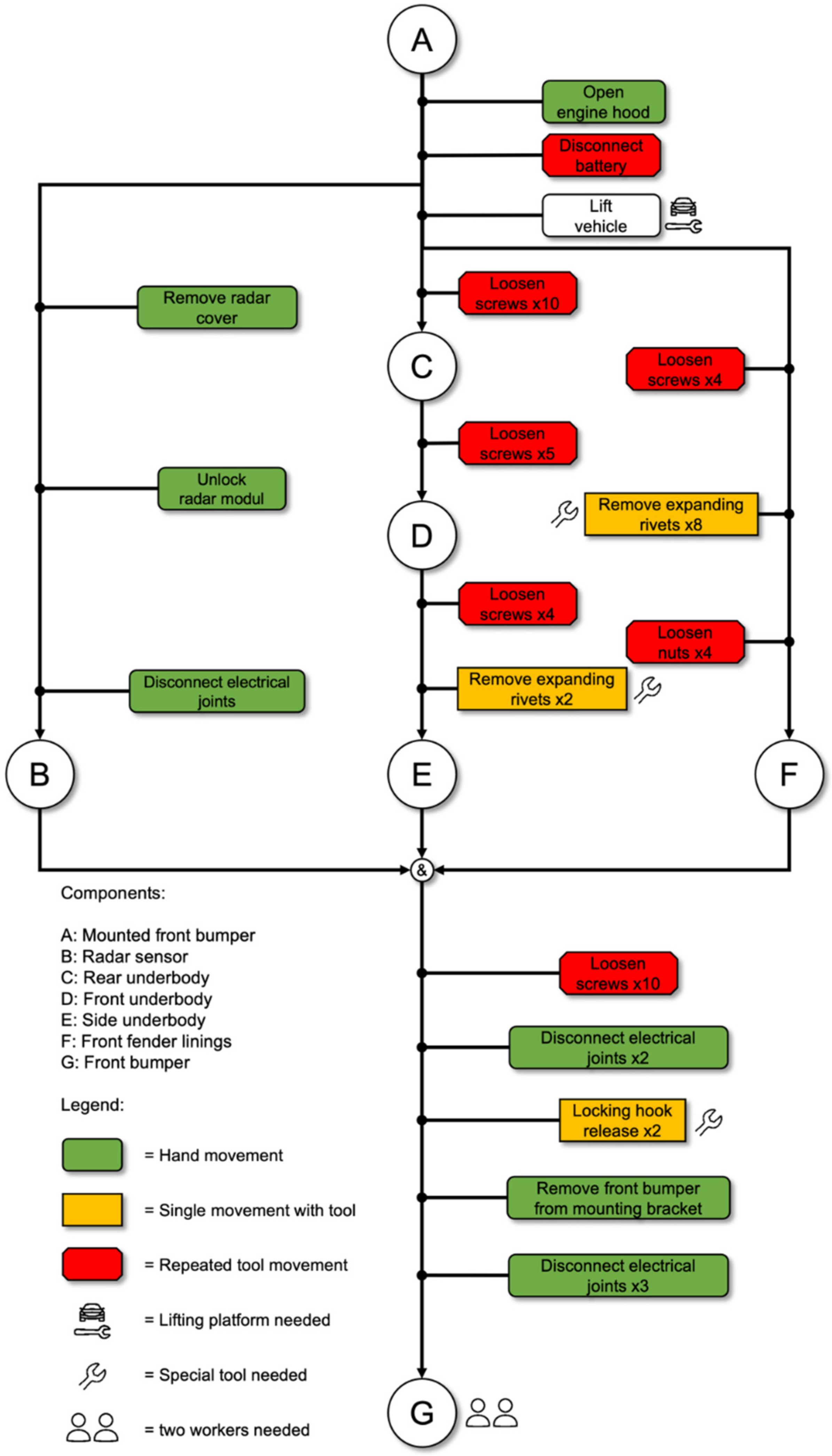 Designing Component Interfaces for the Circular Economy—A Case Study ...