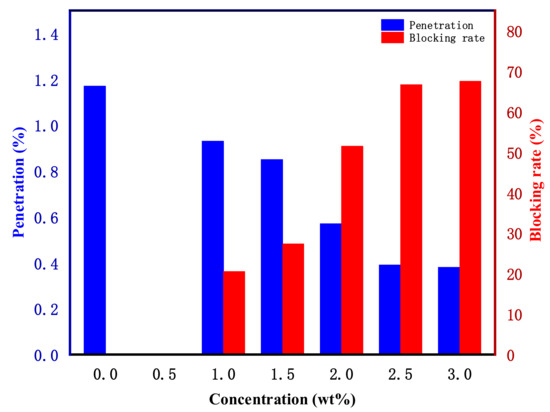 Synthesis of Poly(styrene-vinyl sodium sulfonate-butyl acrylate-ethyl ...