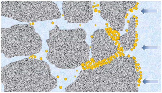 Synthesis of Poly(styrene-vinyl sodium sulfonate-butyl acrylate-ethyl ...