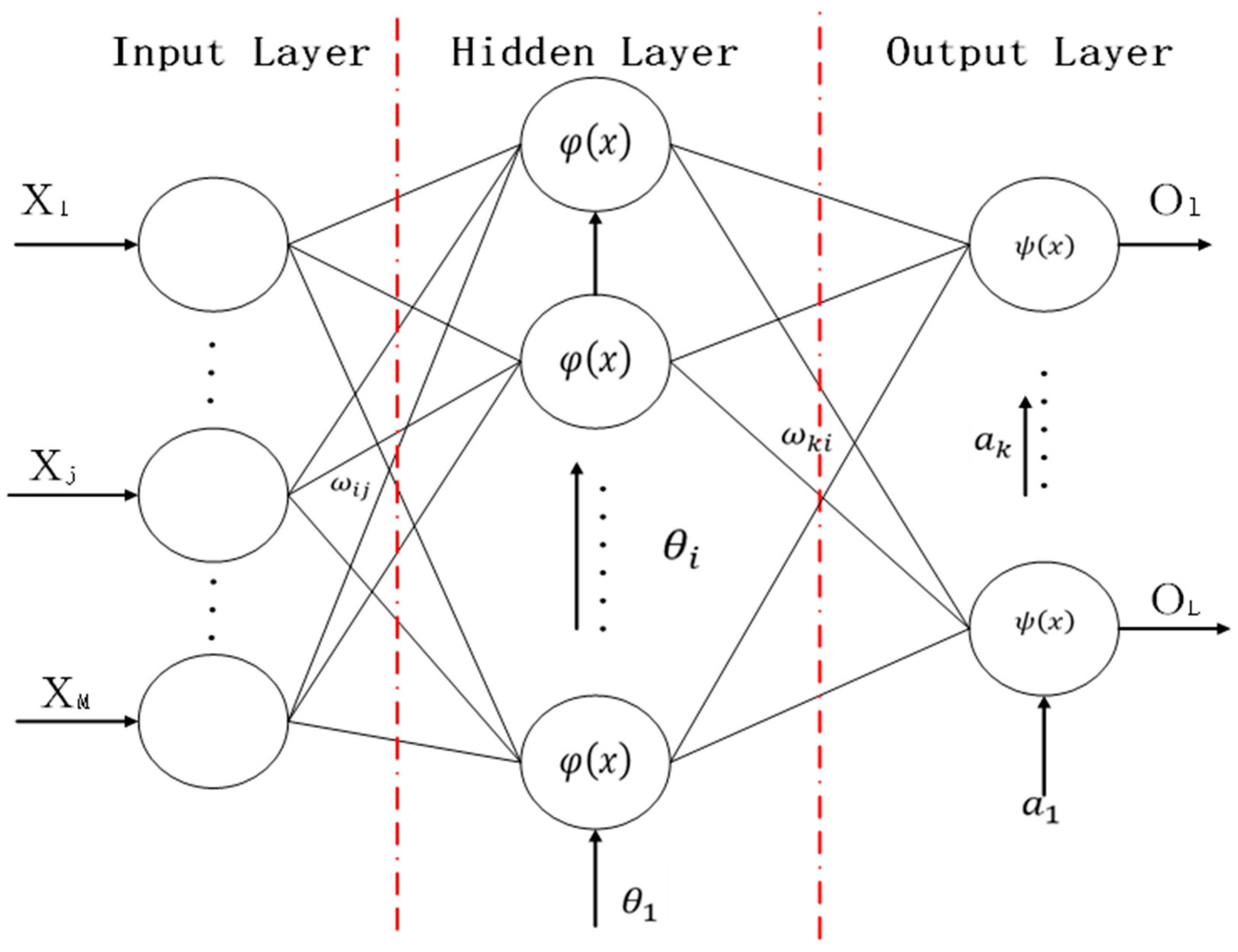 Prediction of Waterway Cargo Transportation Volume to Support Maritime Transportation Systems ...