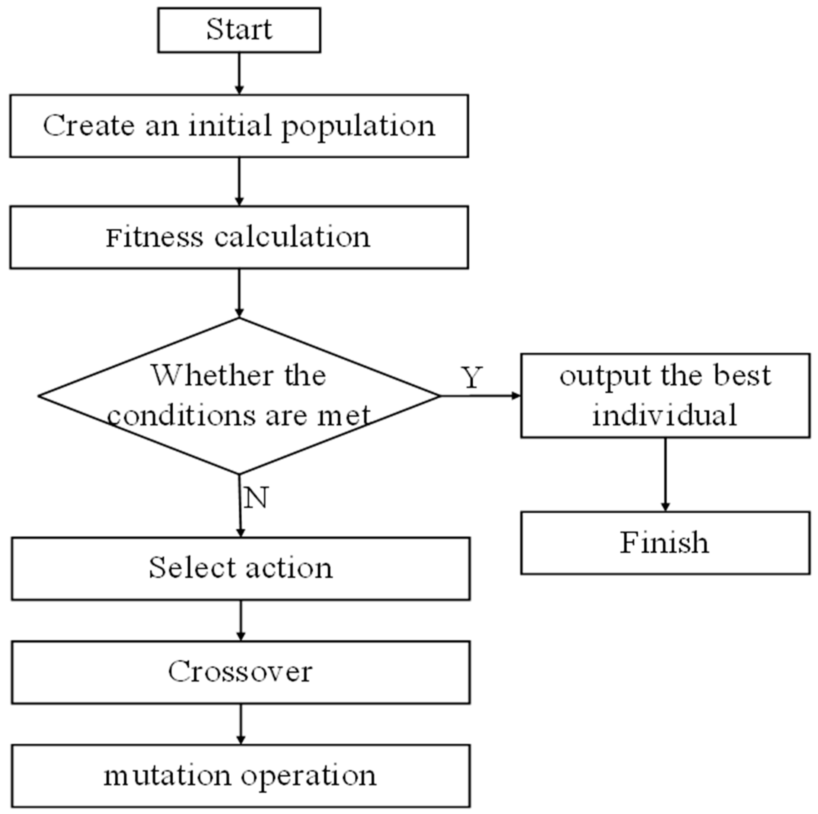 Prediction of Waterway Cargo Transportation Volume to Support Maritime ...