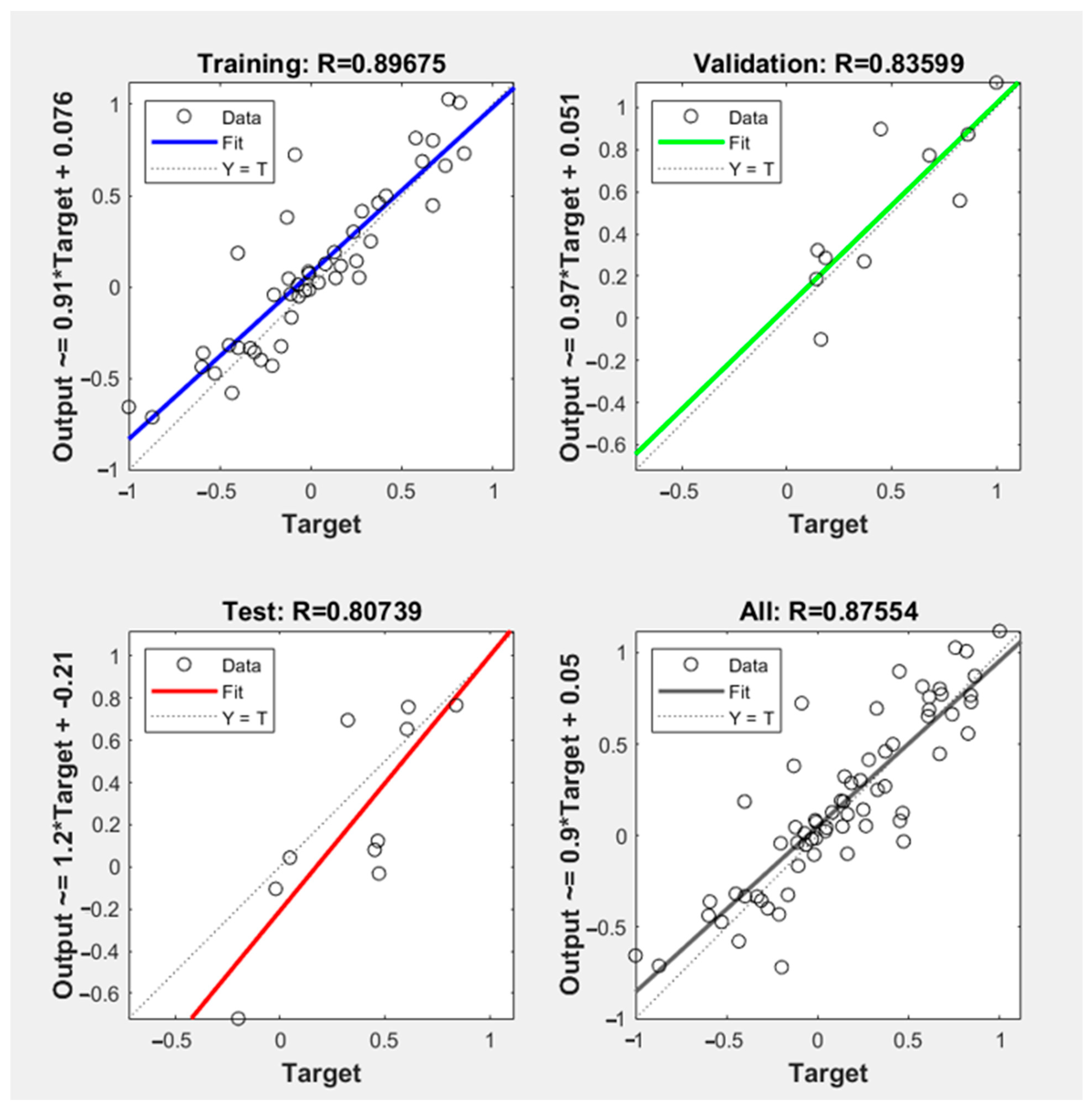 Prediction of Waterway Cargo Transportation Volume to Support Maritime ...