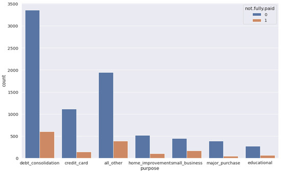 Exploitation of Machine Learning Algorithms for Detecting Financial Crimes Based on Customers ...