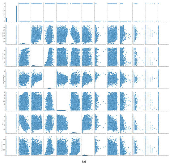 Exploitation of Machine Learning Algorithms for Detecting Financial Crimes Based on Customers ...