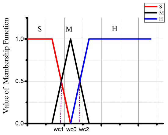 A Dynamic Dispatching Method for Large-Scale Interbay Material Handling Systems of Semiconductor FAB