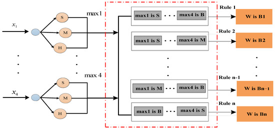 A Dynamic Dispatching Method for Large-Scale Interbay Material Handling Systems of Semiconductor FAB