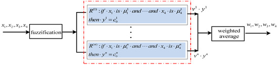 A Dynamic Dispatching Method for Large-Scale Interbay Material Handling Systems of Semiconductor FAB