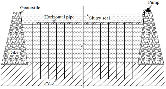 Recent Developments in the Vacuum Preloading Technique in China